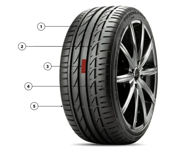 Bridgestone Passenger Tyres