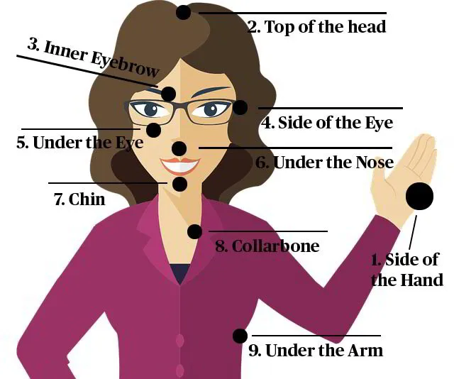 Tapping Points - Emotional Freedom Technique (EFT)