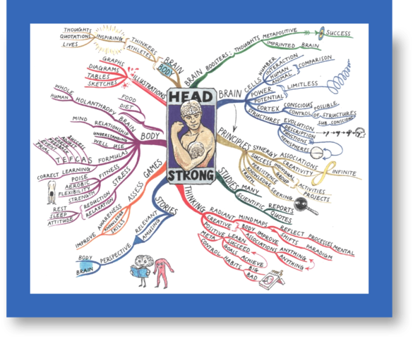 Improve your Thinking Skills - The Inventors of Mind Maps
