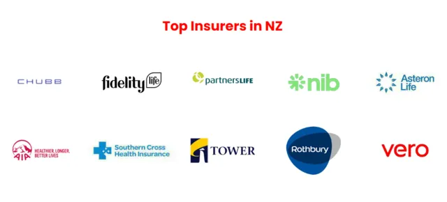 Compare Insurance Quote NZ | Get Mortgage Advice in New Zealand