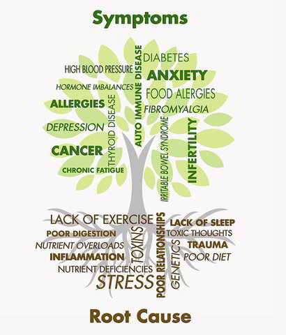 Functional Medicine Doctors in Utah | American Wellness & Rehab Clinic ...