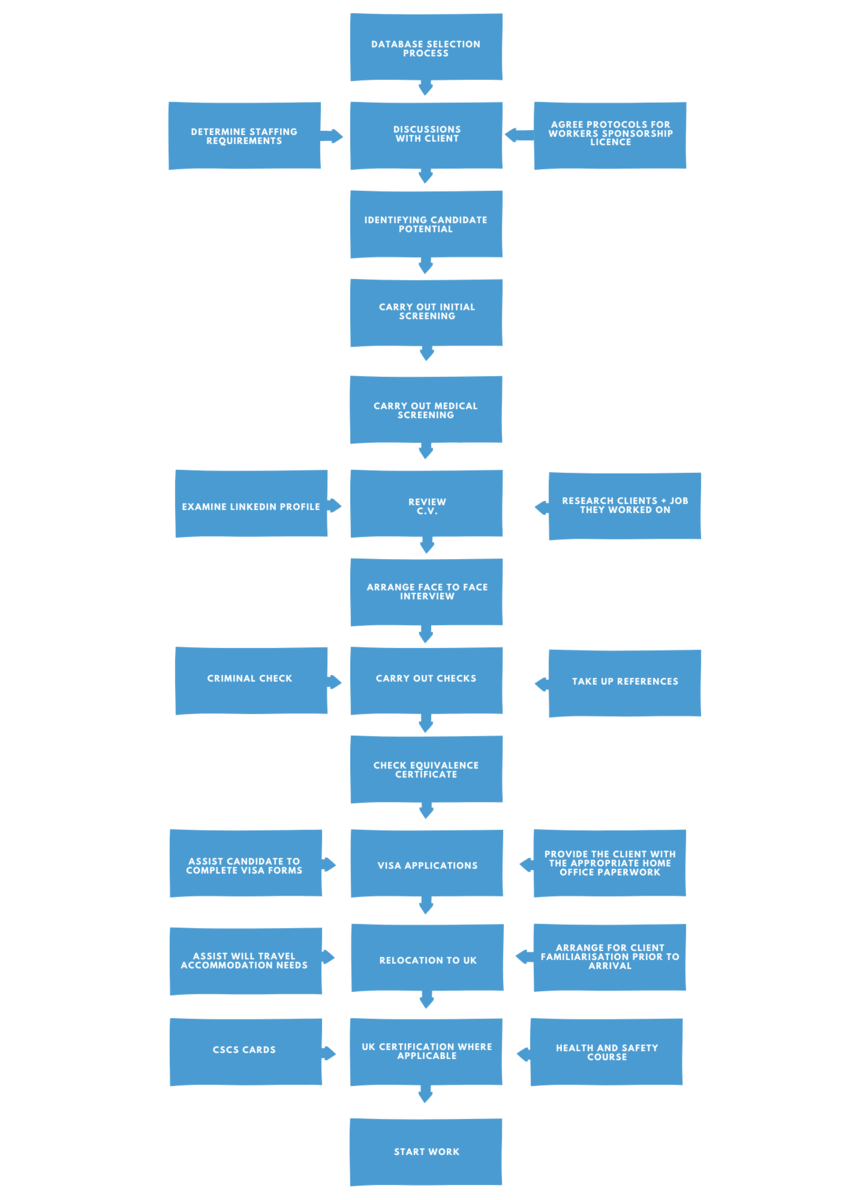 CANDIDATE ASSESSMENT