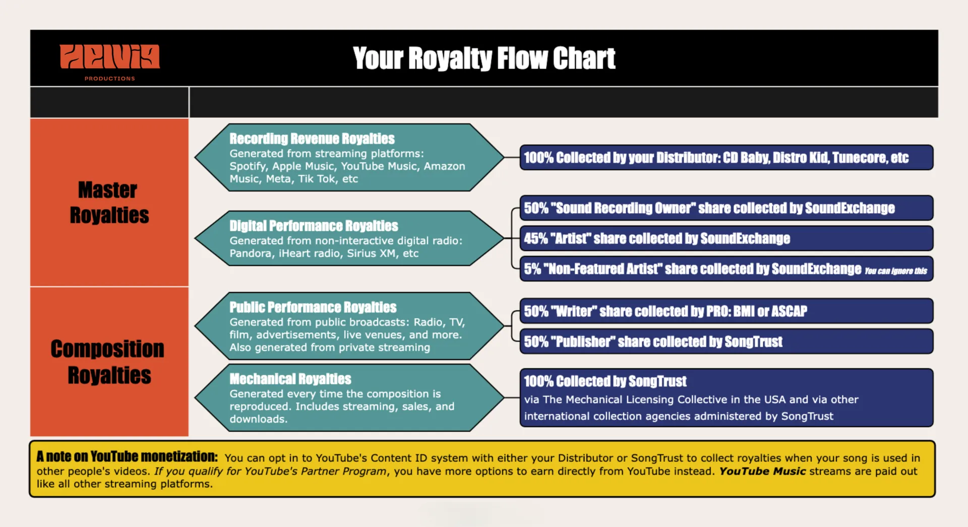 Royalty Guide