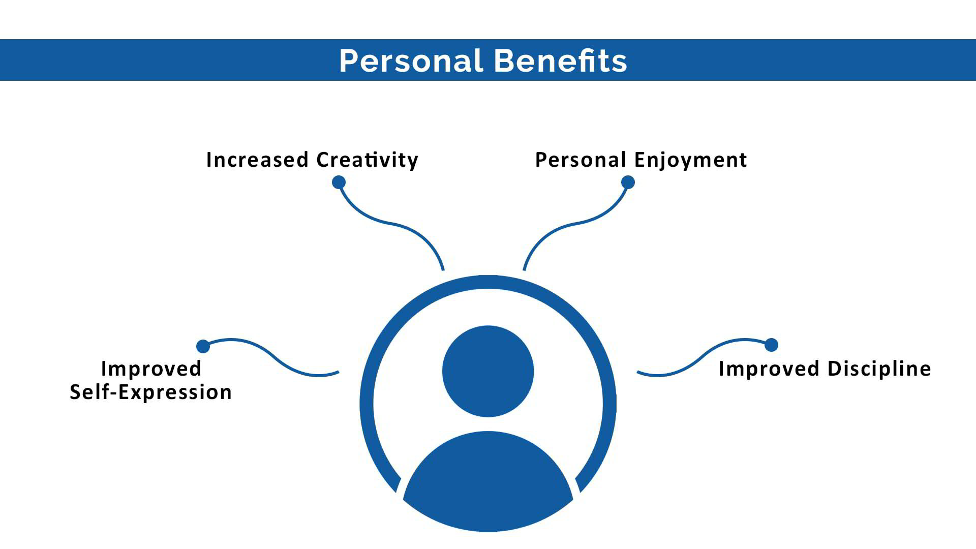 BENEFITS OF LEARNING MUSIC