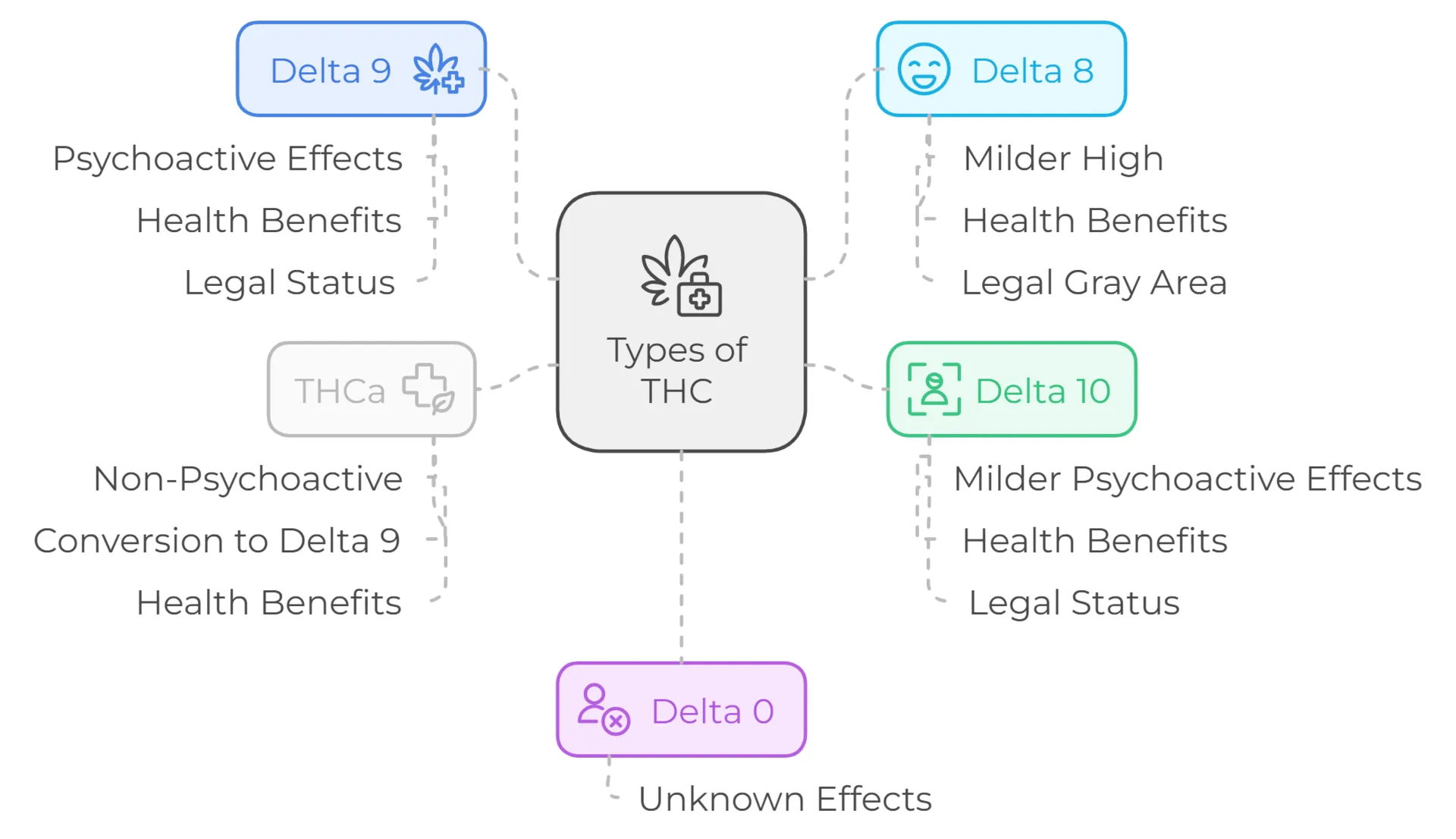 Delta-10, Delta-8, or Delta-9: Which One Will Take You on a Psychedelic ...