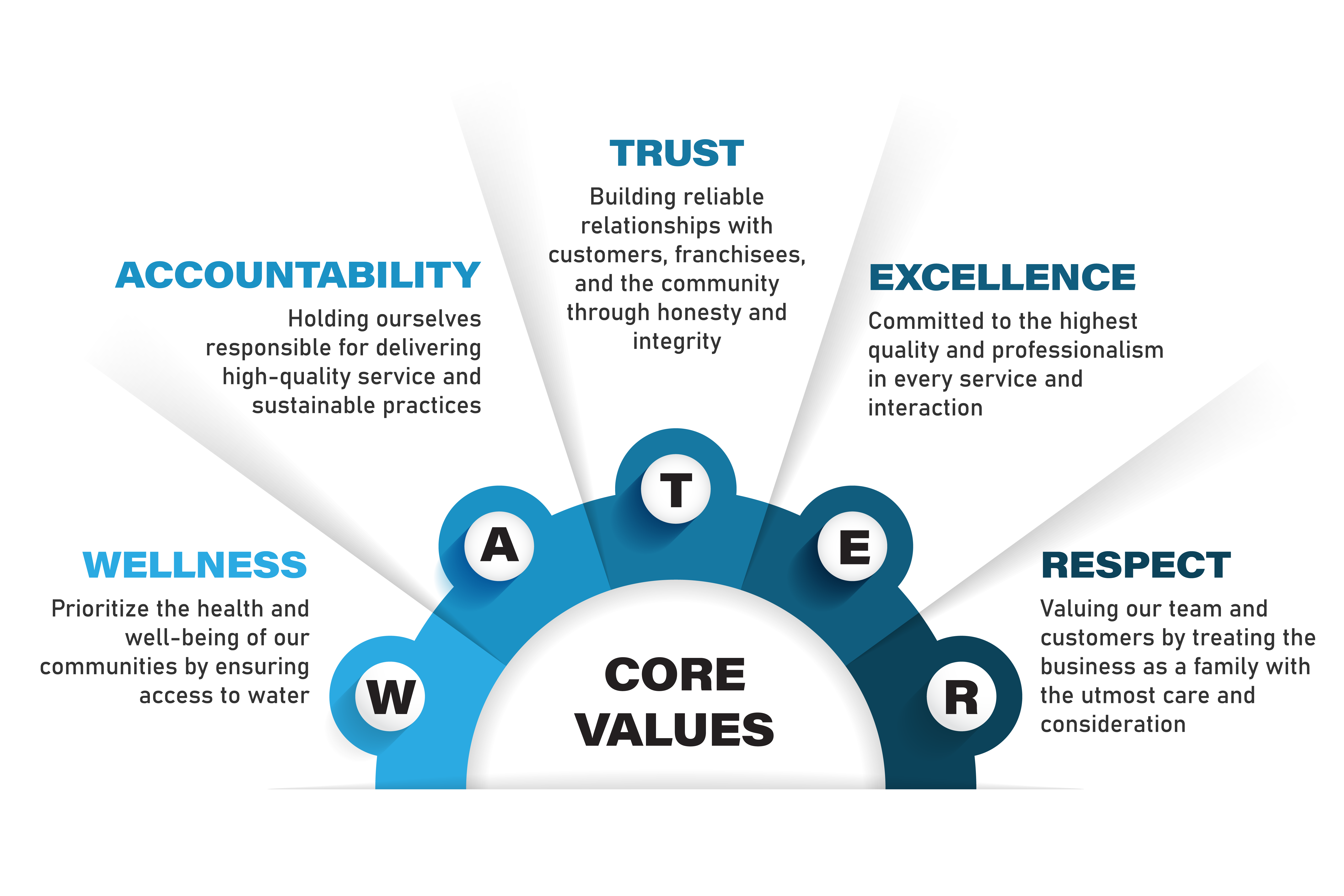 Well drilling, installation and maintenance company | Helena, MT | 180 ...