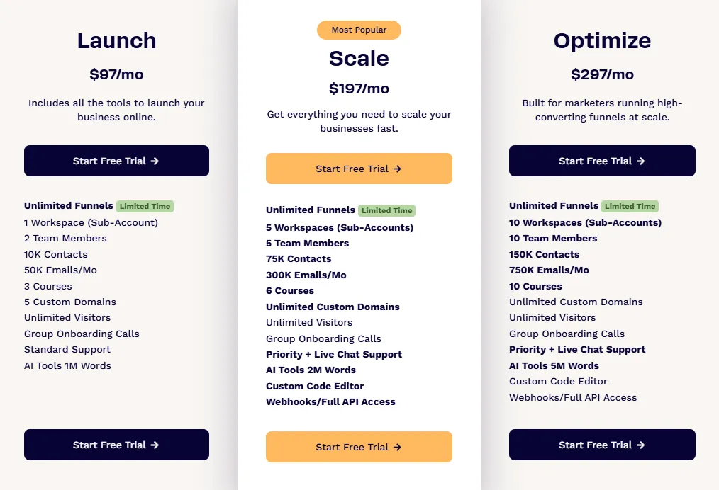 ClickFunnels vs Simvoly (2026): Which Funnel Builder Is Better for ...