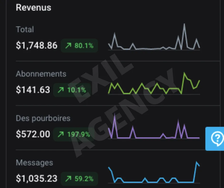 Exil Agency OFM - Agence de Management OnlyFans & Mym Fans