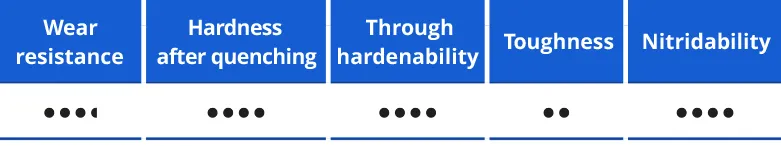 Creative Steel Industries | Cold work steel supplies