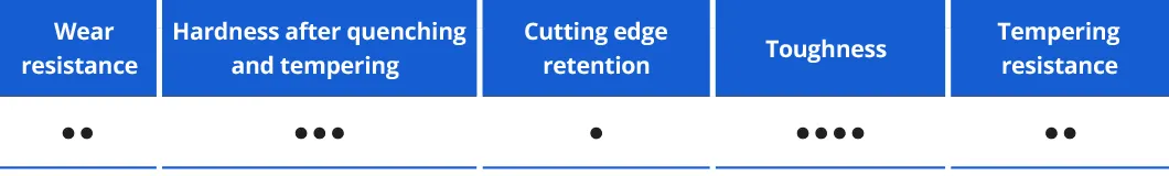 Creative Steel Industries | High-speed Tool steel supplies | Penang ...