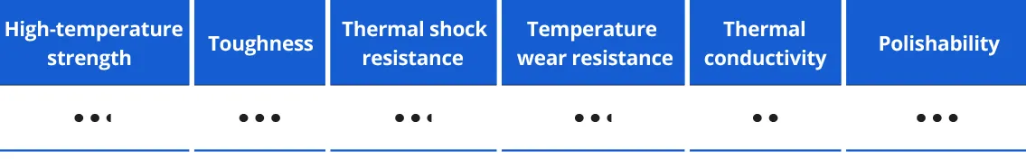 Creative Steel Industries | Hot work steel supplies | Penang Malaysia