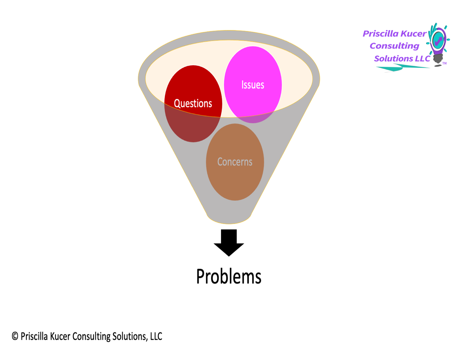 Learn What We Do In Our Business Coaching and Consulting