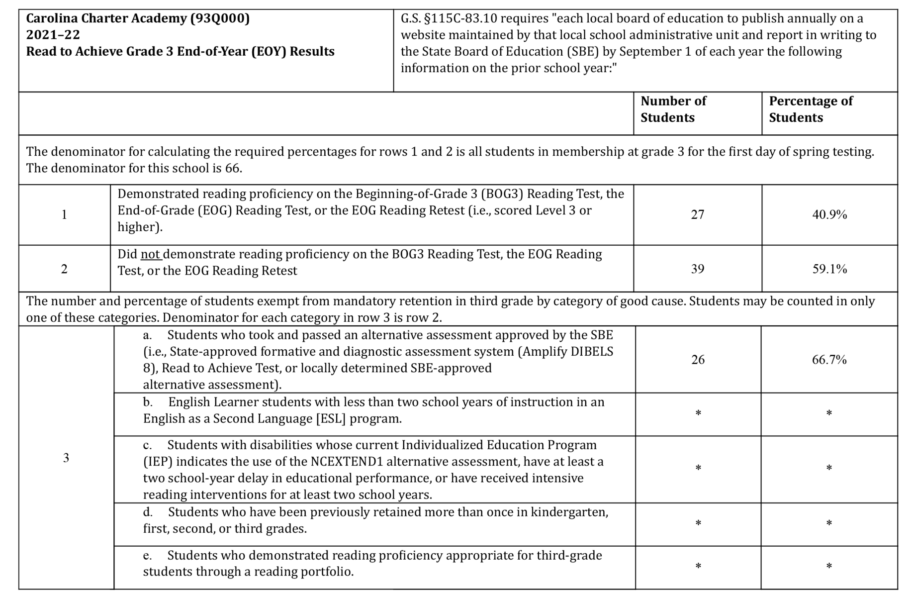 Assessment & Standards