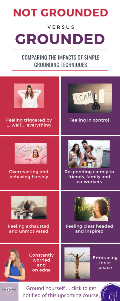 Grounded versus Not Grounded