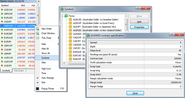 PipsAhoy- Commission, Swap & Spread
