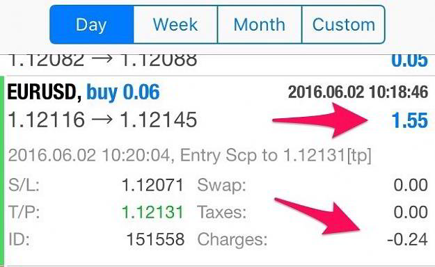 PipsAhoy- Commission, Swap & Spread