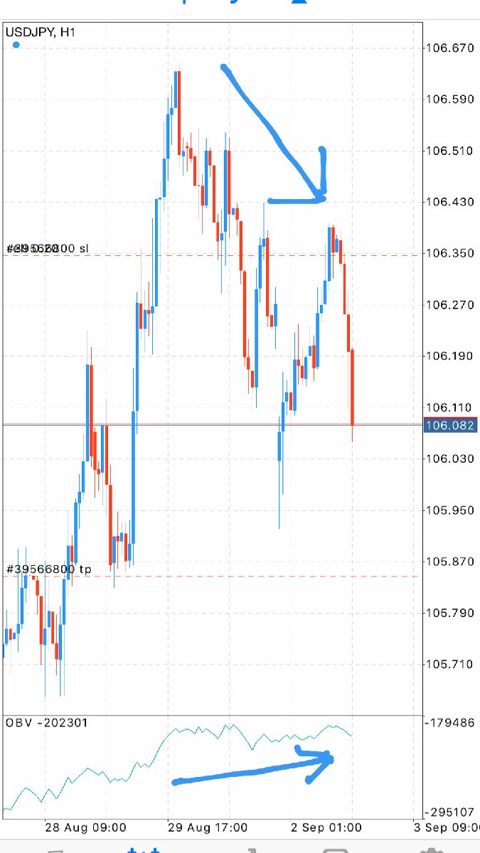 This Divergence Strategy Will Double Your Trading Profits