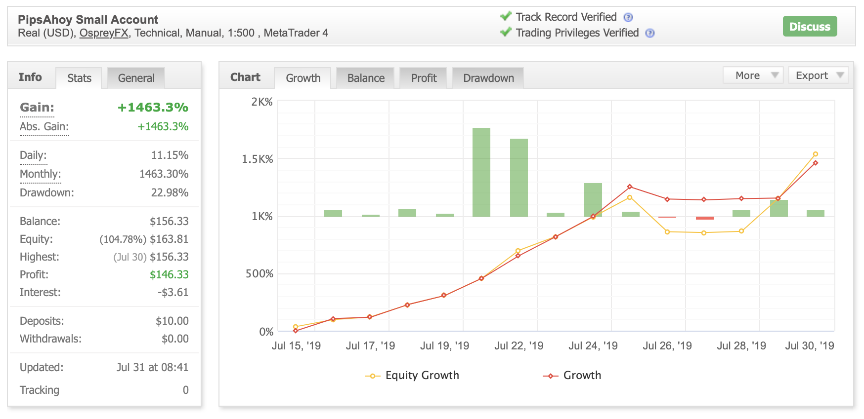 How to use Ai to your advantage when trading Forex