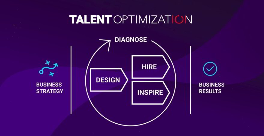 Talent Optimization