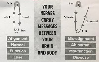 Love Life Chiropractic Dr. Jamie Wyskiver Cookeville and Livingston, TN