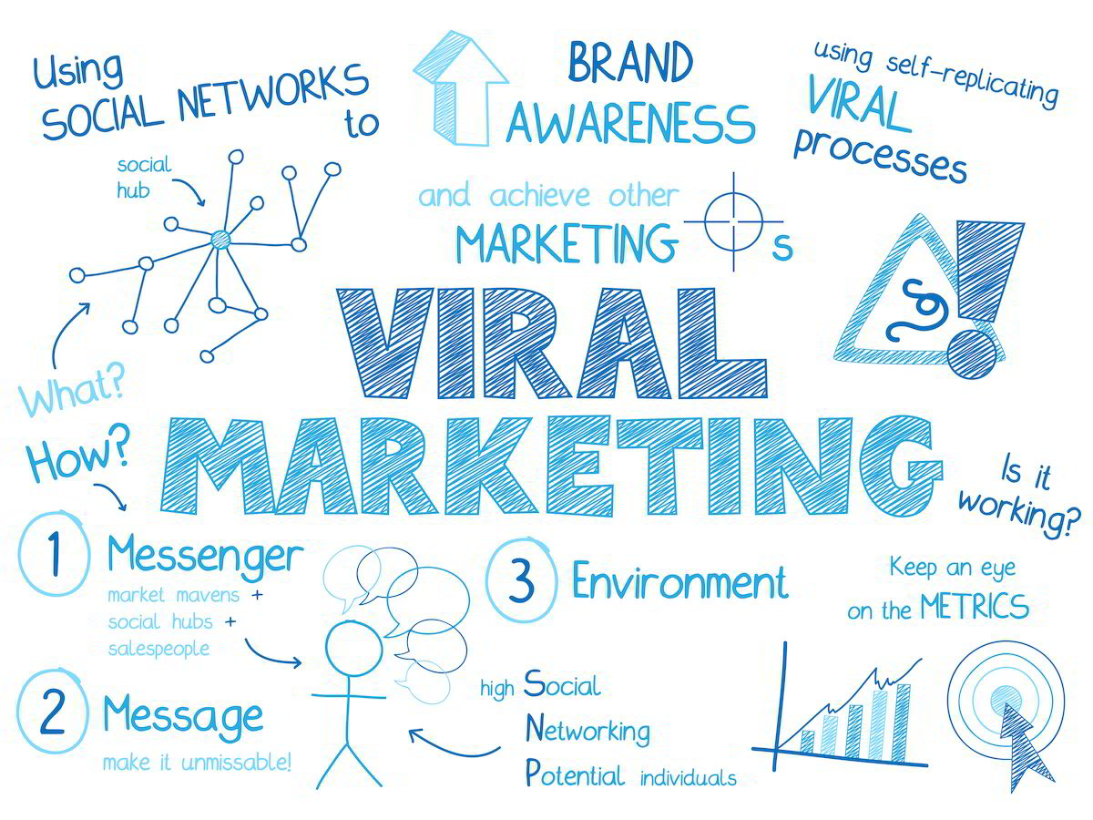 Come il tuo brand e i tuoi servizi possono diventare virali