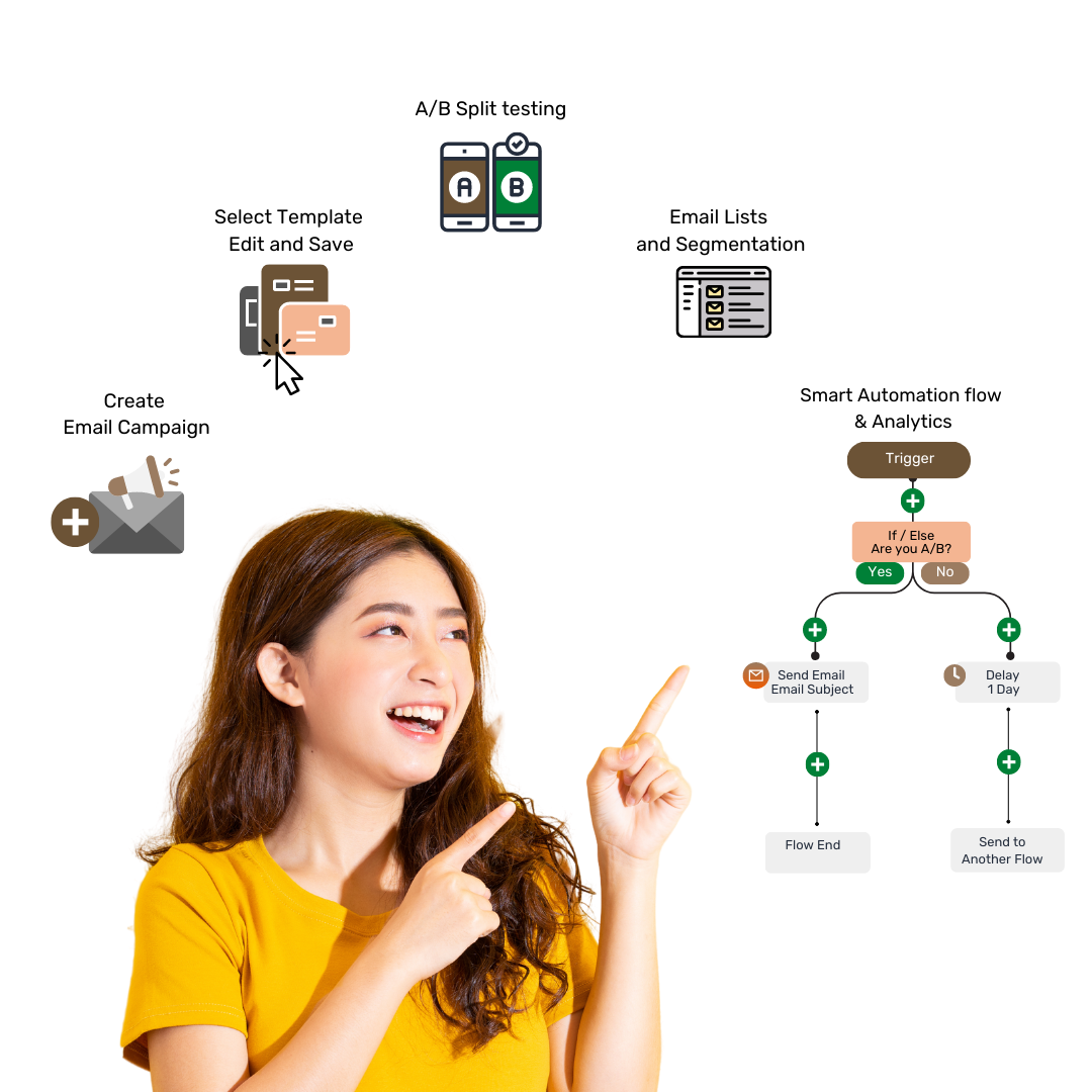 Enhance Email Automation with Traffio.Ai