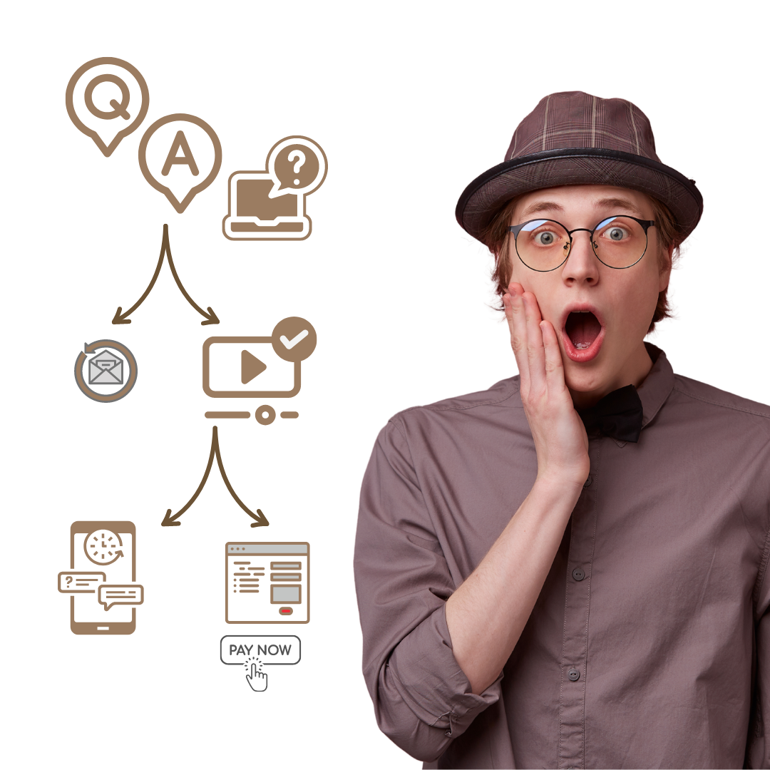 Boost Your Marketing with Traffio AI's Ai-Assisted Platform