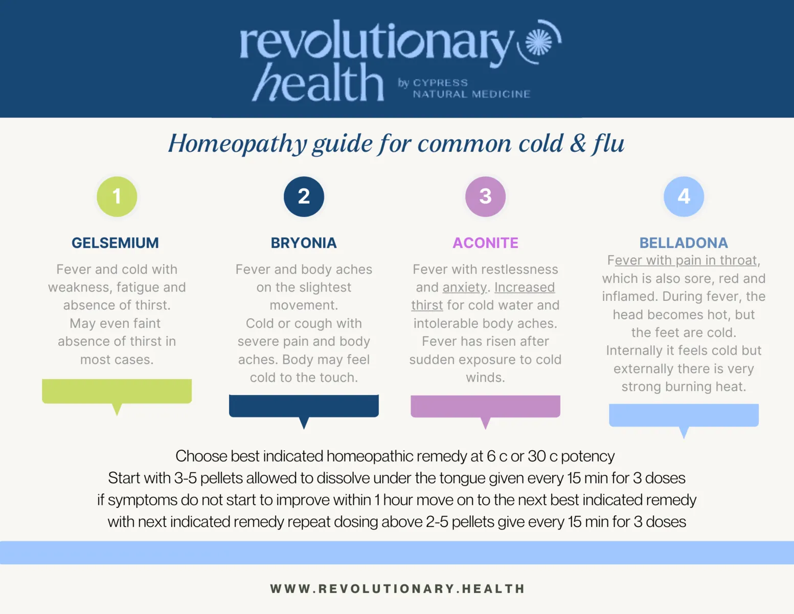Fever: A Natural Defense Mechanism for a Stronger Immune System