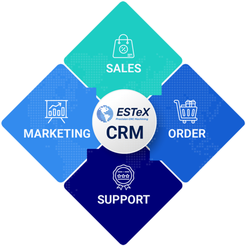 About ESTeX Technologies Your Global Machining Solutions Provider