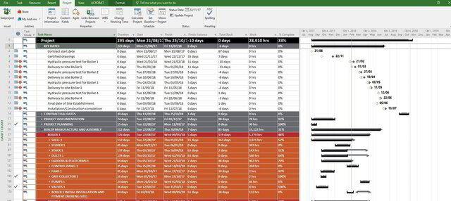 MS Project Training Course for Construction and Engineering