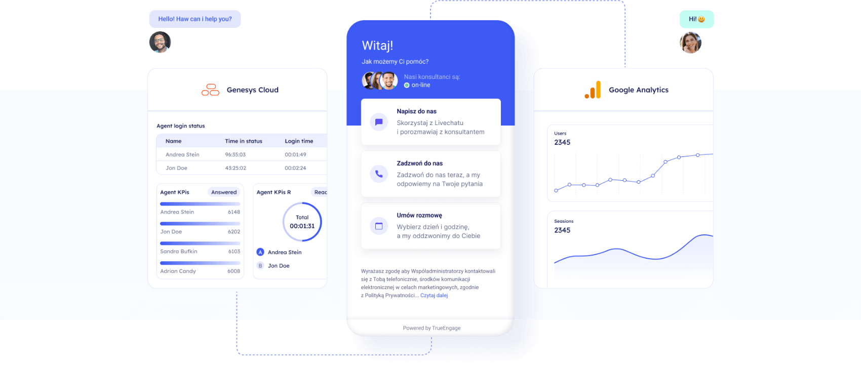 Schedule demo / True Engage / Talk to our Genesys Cloud expert