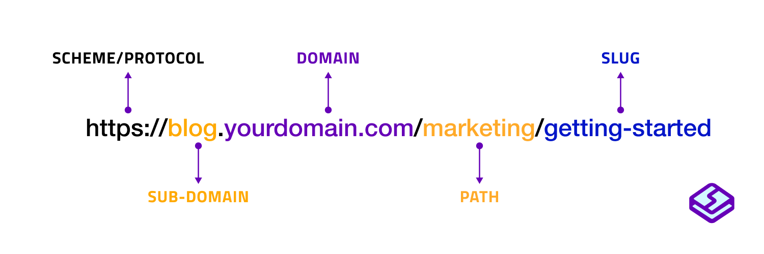 SEO Basics for Beginners