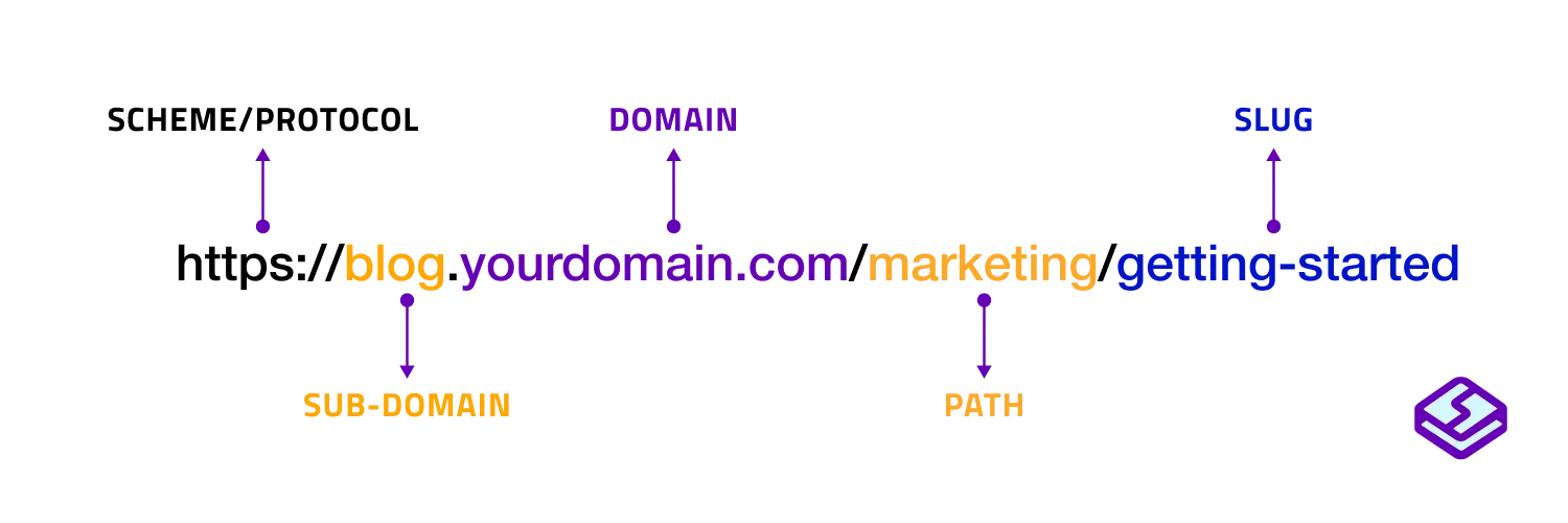 SEO Basics for Beginners