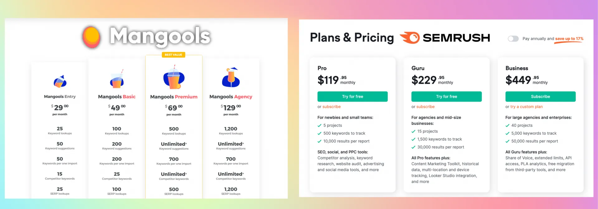 Mangools Tutorial & Review