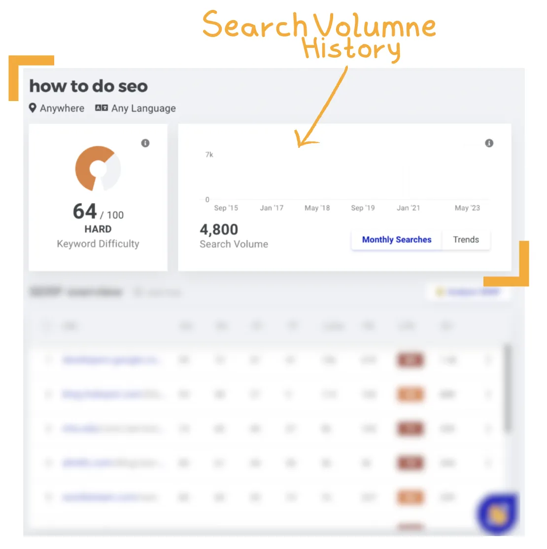Mangools Tutorial & Review