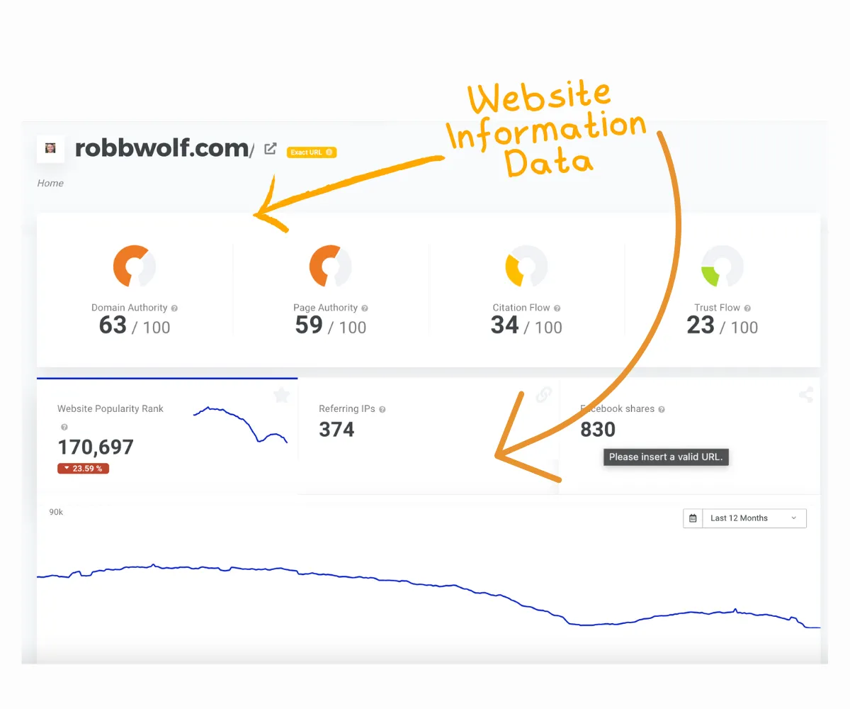 Mangools Tutorial & Review