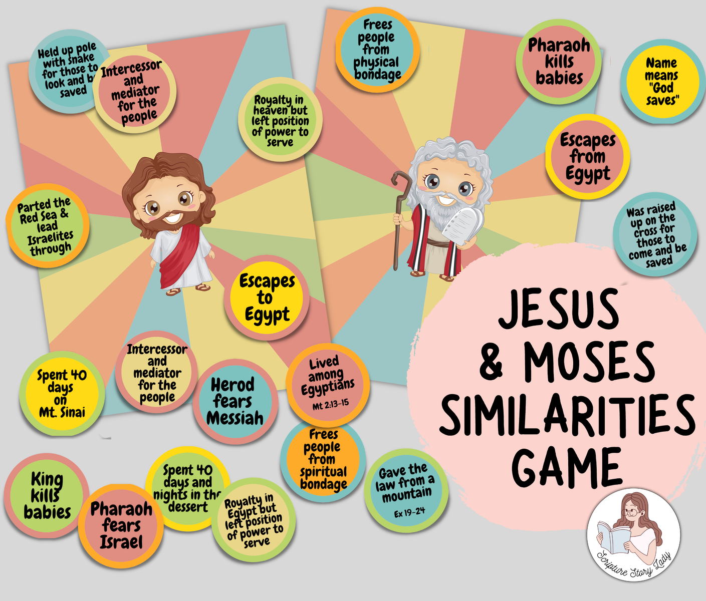 Moses & Jesus Similarities Bible Game