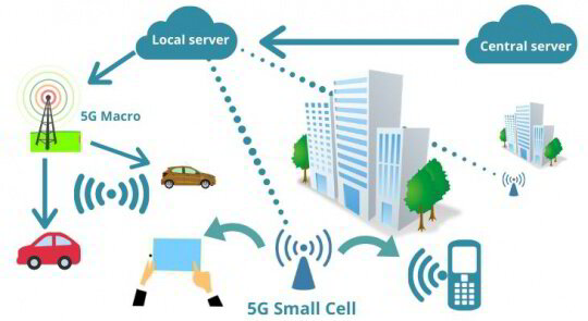 4G/5G