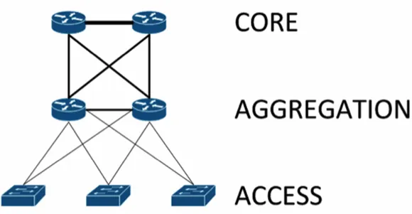 Data Center