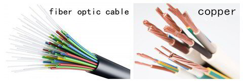 Fiber Optics