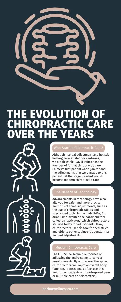 The Evolution Of Chiropractic Care Over The Years