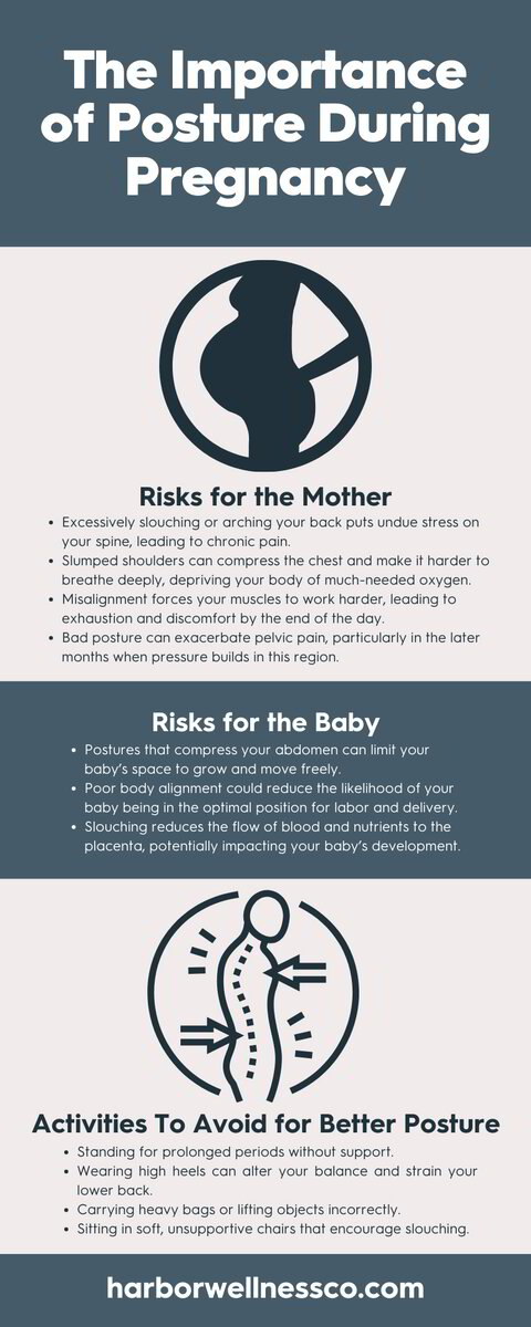The Importance of Posture During Pregnancy