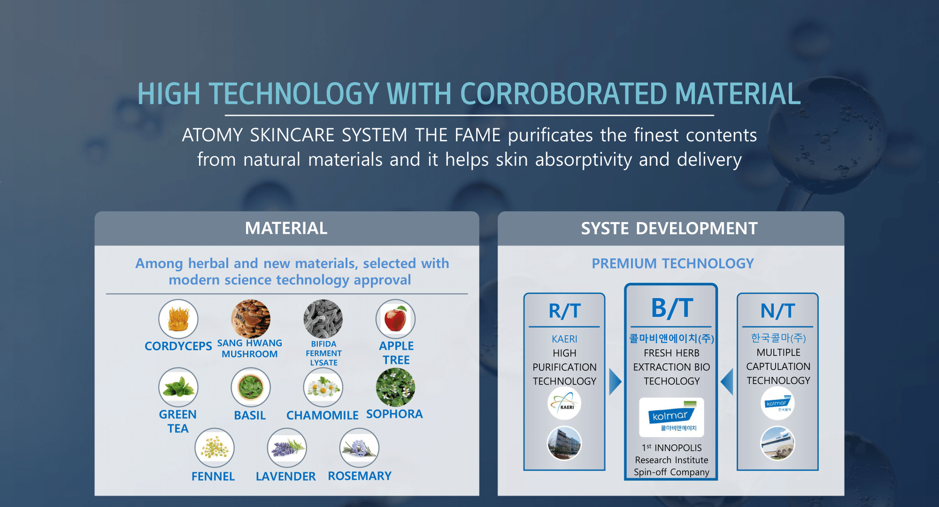 Skin Care System The Fame