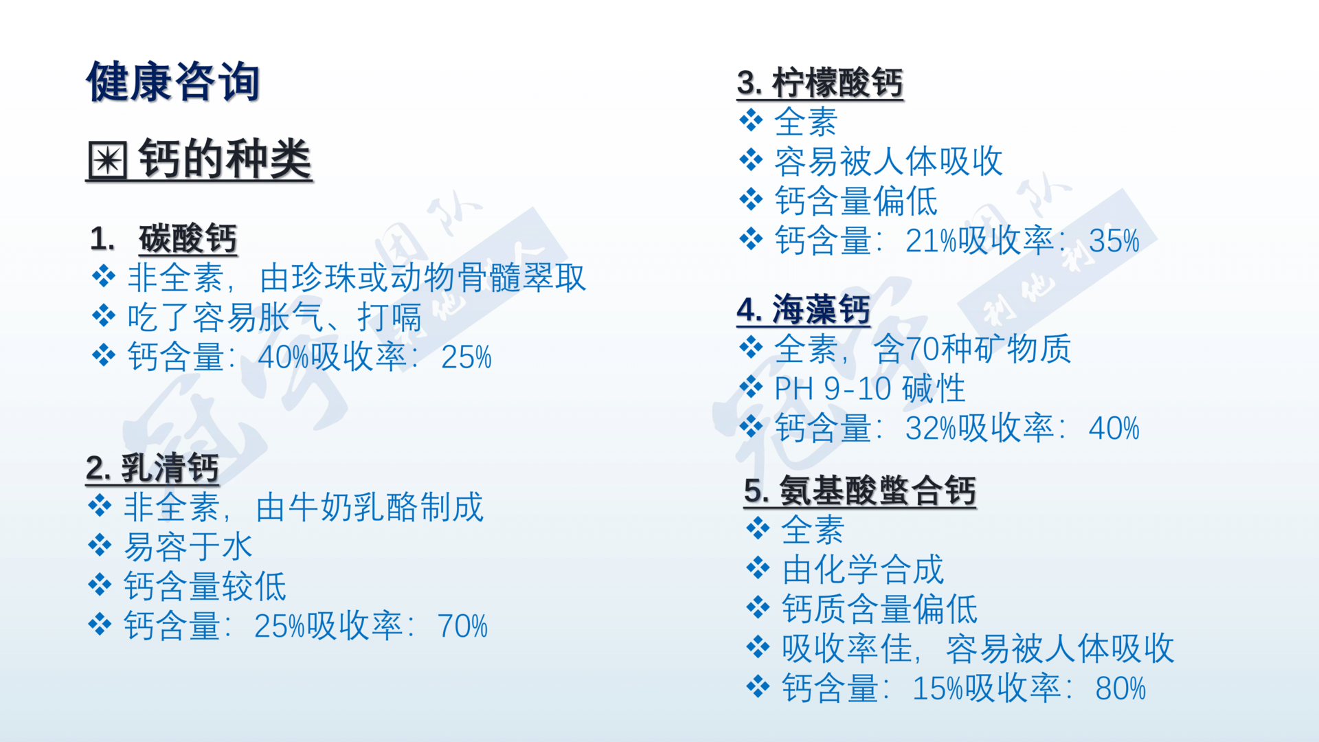 3重活性钙片 Tri-Active Calcium