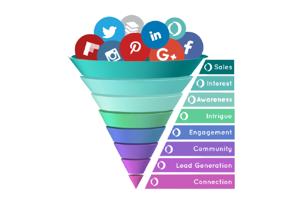 Professional Funnel Building Services with Cloudstream Funnels