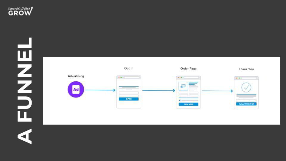 Anatomy of a Funnel Page: How to Design a High-converting Funnel Page
