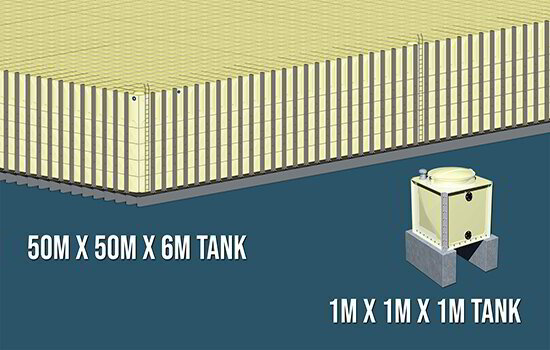 Why Solico GRP Tanks