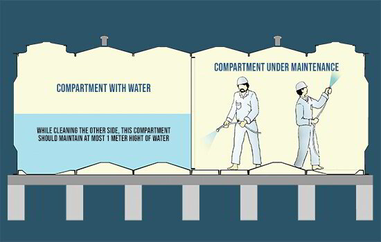 Why Solico GRP Tanks