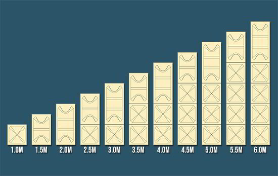 Why Solico GRP Tanks