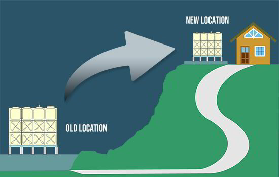 Why Solico GRP Tanks